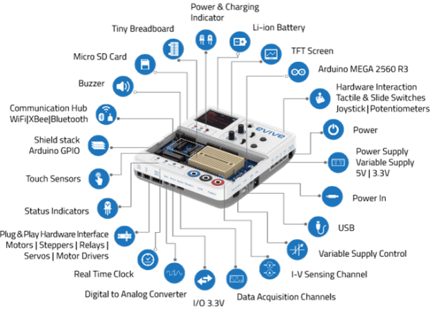 Explore Technical Documentation for evive