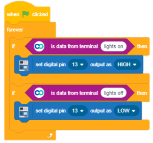 Terminal Module - STEMpedia Education