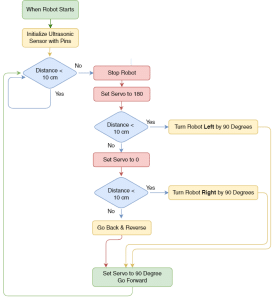 Build, Code, and Test an Edge Detection Robot