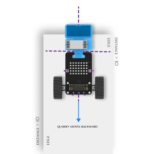 Build, Code, and Test an Edge Detection Robot