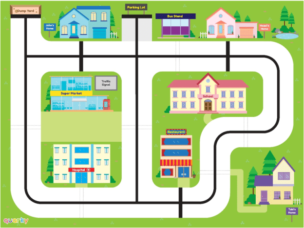 Class 5 Coding Ai And Robotics Curriculum Stempedia Education