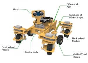 Mars Rover - Blocks, Python Functions, Projects | PictoBlox Extension