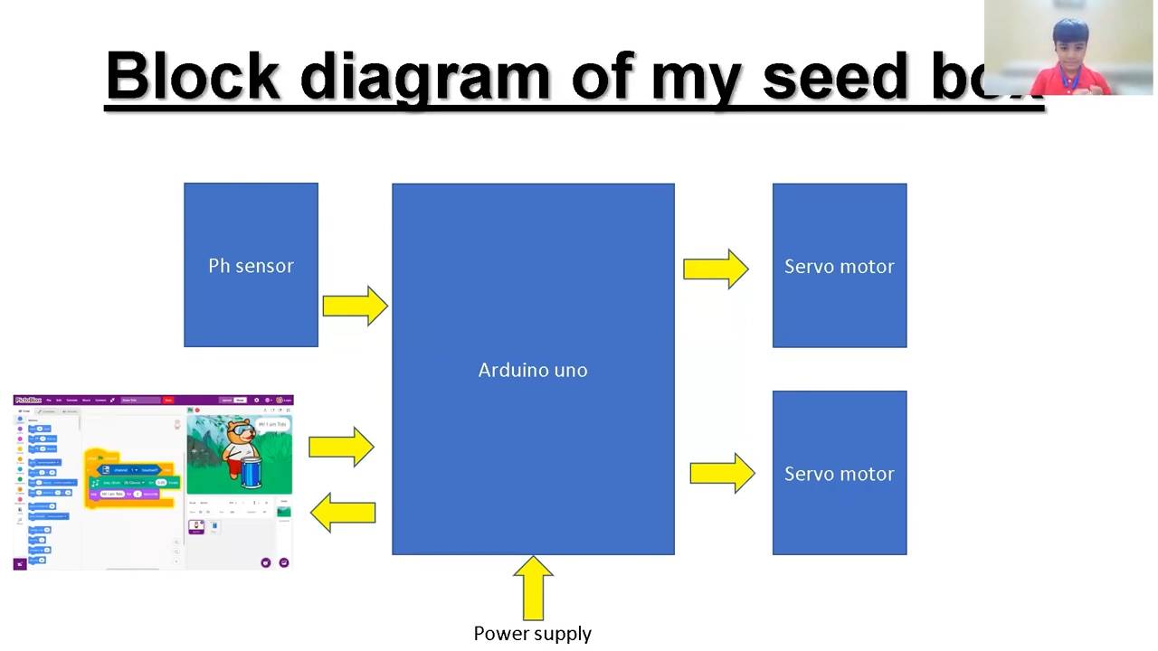KISAN DOST – AUTOMATION IN AGRICULTURE - STEMpedia Community Project