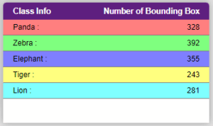 Object Detection (ML) - Blocks, Python Functions, Projects | PictoBlox Extension