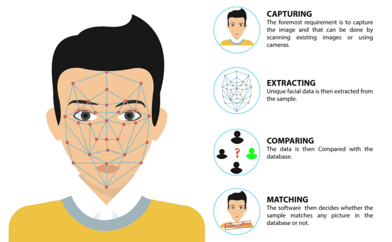 Face Detection Blocks Python Functions Projects Pictoblox Extension