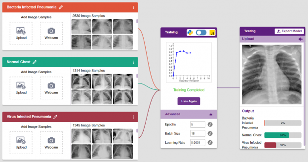 Image Classifier (ML) - Blocks, Python Functions, Projects | PictoBlox Extension