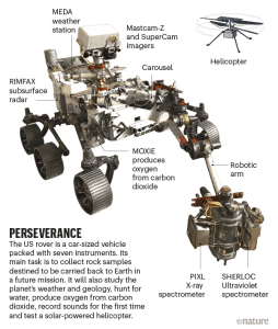 Mars Rover - Blocks, Python Functions, Projects | PictoBlox Extension