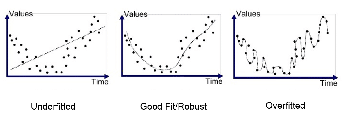 Getting Started With Number Regression In Block Coding Stempedia Education