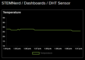 Adafruit Send Data to Cloud - DHT Sensor - Example Project