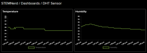 Adafruit Send Data to Cloud - DHT Sensor - Example Project