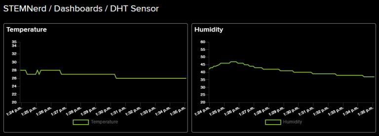 Adafruit Send Data to Cloud - DHT Sensor - Example Project
