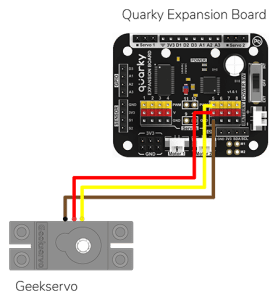Control the Door of the IoT House with Python - Example Project
