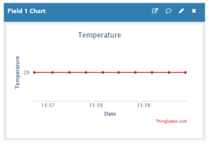 Sending Temperature and Humidity Data from IoT House to ThingSpeak ...