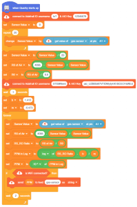 IoT Based Air Pollution Monitoring System - Example Project