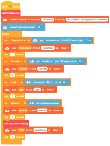 Adafruit Send Data to Cloud - All Sensors - Example Project