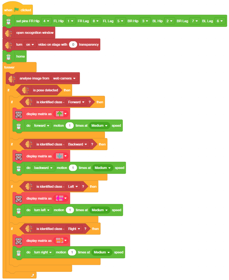 Gesture Controlled Quadruped - STEMpedia Education Hub