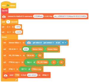 IoT Based Air Pollution Monitoring System - Example Project