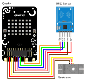 RFID Based Door Operating System - Example Project