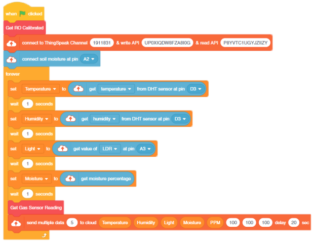ThingSpeak IoT House Monitoring - All Sensors - Example Project