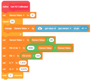 ThingSpeak IoT House Monitoring - All Sensors - Example Project
