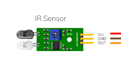 IoT House - Assembly Guide - STEMpedia Education
