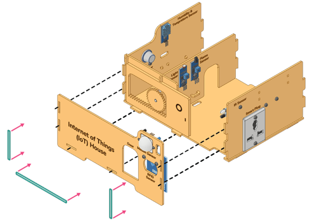 IoT House - Assembly Guide - STEMpedia Education