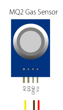 IoT House - Assembly Guide - STEMpedia Education