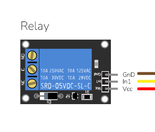 IoT House - Assembly Guide - STEMpedia Education