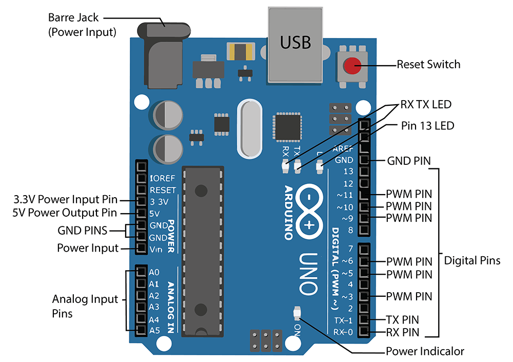 Arduino : Different Parts of Arduino Uno Board – KIDSHAKER