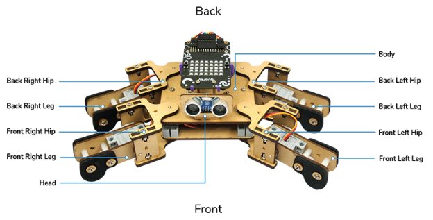 Quadruped Robot: A Four-Legged Exploration Robot - STEMpedia Education