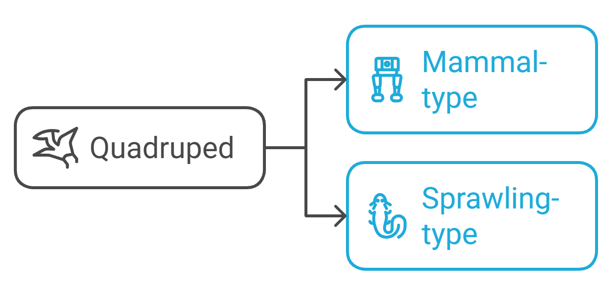Quadruped Robot: A Four-Legged Exploration Robot - STEMpedia Education
