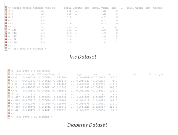 Class 12 – Coding, AI and Robotics Curriculum - STEMpedia Education