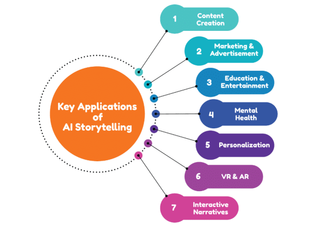 Class 11 – Coding, AI and Robotics Curriculum - STEMpedia Education