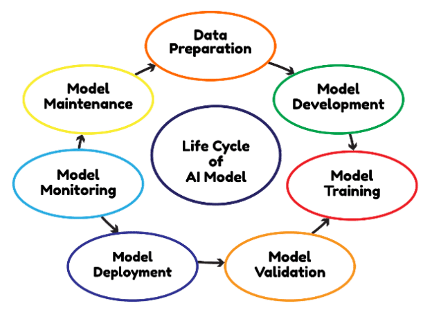 Class 12 – Coding, AI and Robotics Curriculum - STEMpedia Education