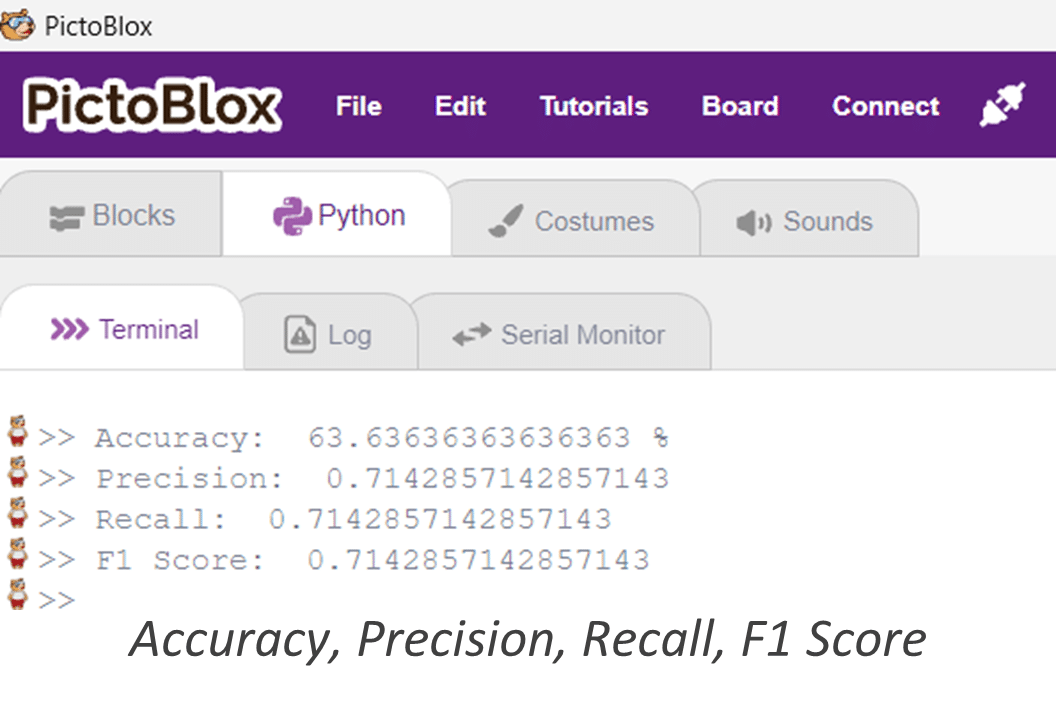 Class 12 – Coding, AI and Robotics Curriculum - STEMpedia Education