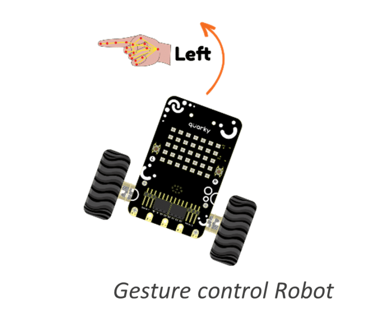 Class 12 – Coding, AI and Robotics Curriculum - STEMpedia Education