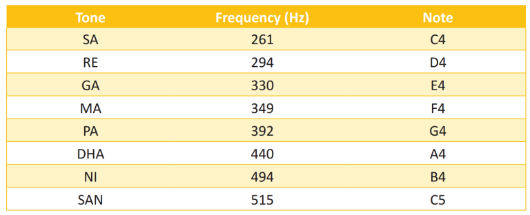 Make Your Own DIY Capacitive-Touch Arduino Keyboard Piano