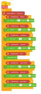 Hand Pose Controlled Mecanum - Example Project