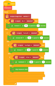 Sign Detection Controlled Mecanum - Example Project