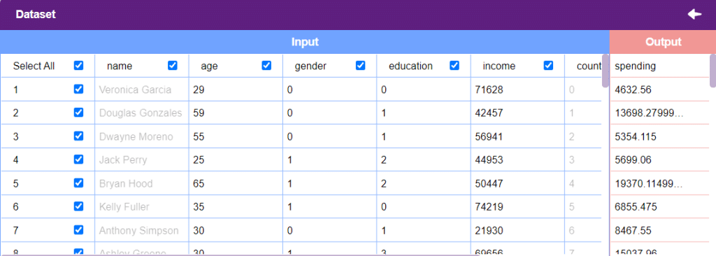 Customer Spending Money Classifier Bot in Block Coding