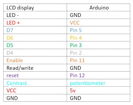 LCD (Liquid Crystal Display) Introduction - Example Project
