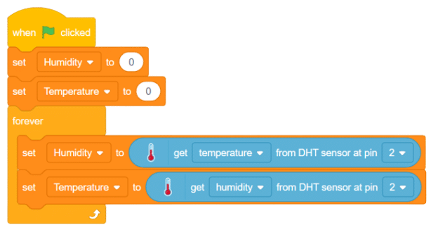 Interfacing Temperature and Humidity (DHT11) sensor - Example Project