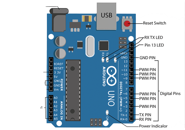 Pwm And Its Applications In Arduino Brightness Control Of The Led Example Project