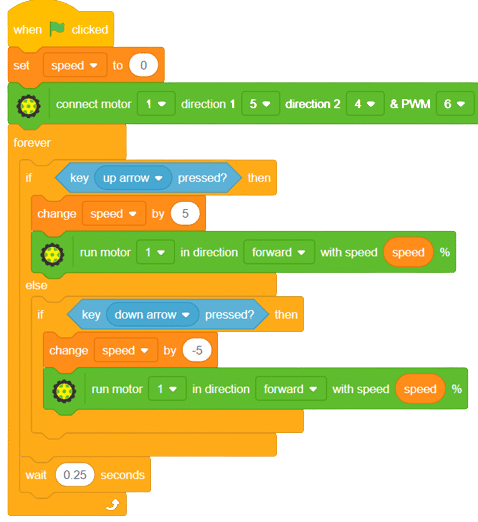 Speed control of DC motor - Example Project