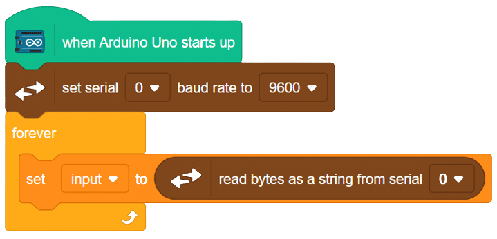 Arduino Serial Communication: Serial input - Example Project
