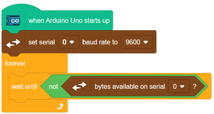 Serial Output Example Project 1383