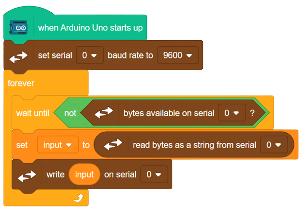 Serial Output Example Project