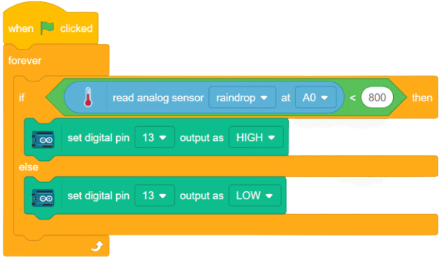 Introduction to Raindrop Sensor - Example Project