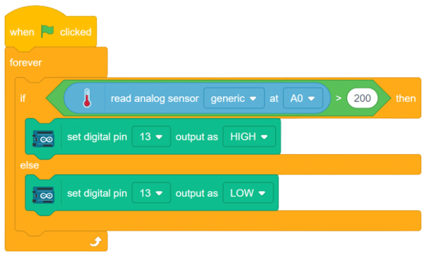Understanding Force Sensor - Example Project