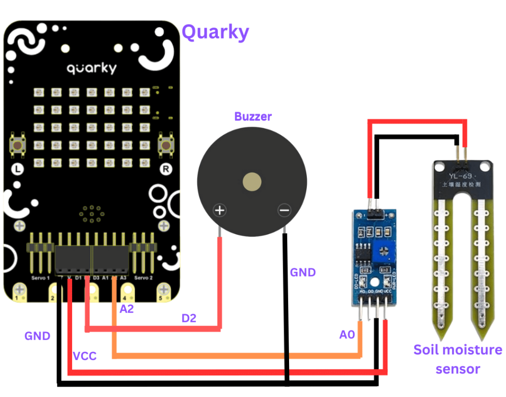 Interfacing Soil Moisture Sensor With Quarky - Example Project